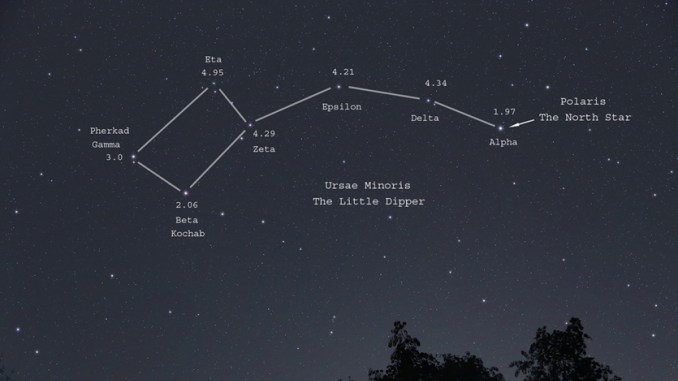α Ursae Minoris – Esse quam videri